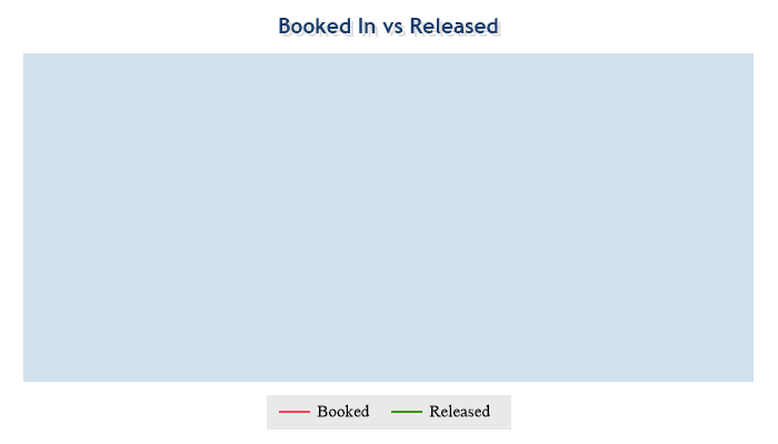 Jail Statistics - Jail Statistics