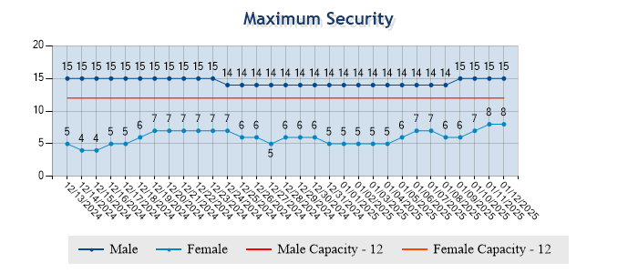 Jail Statistics - Jail Statistics
